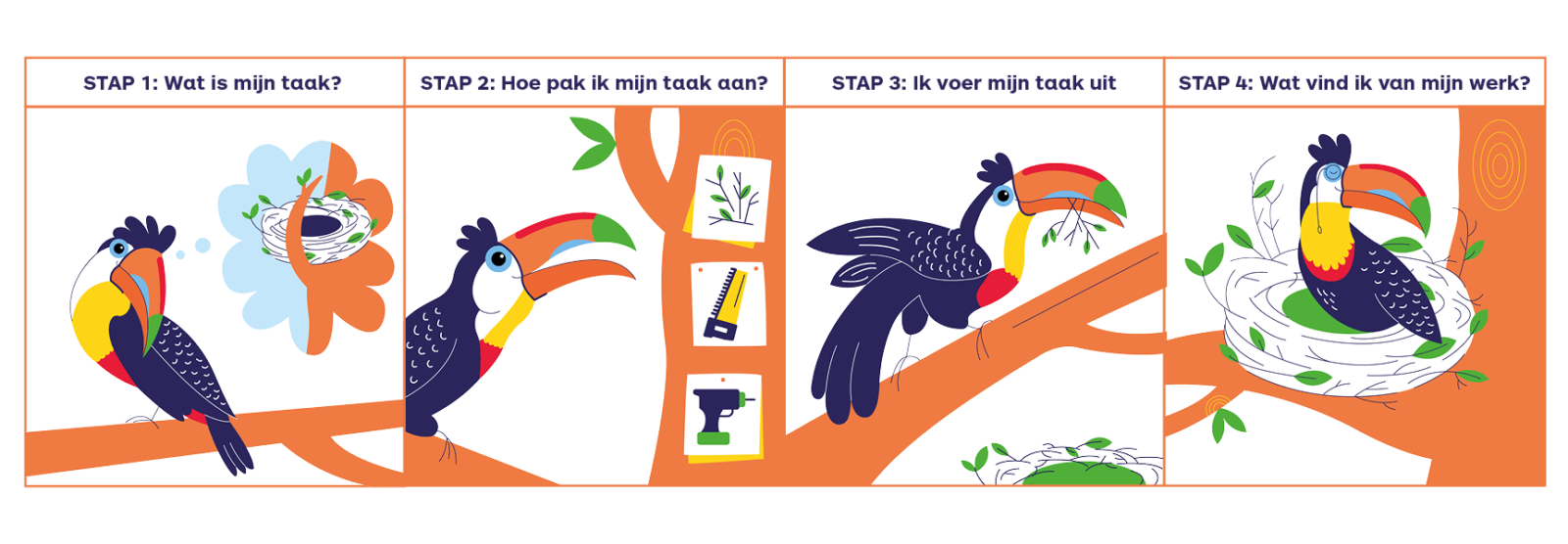 Elke leerling sterker in zelfstandig werk: 4 stappen – Klasse