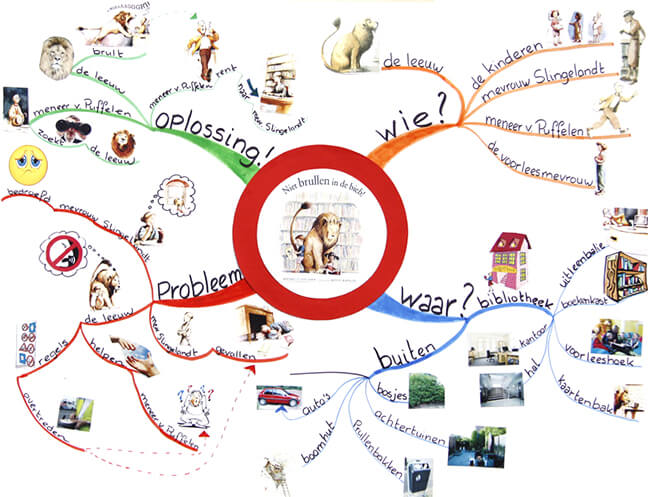 Mindmapping, ook met kleuters – Klasse