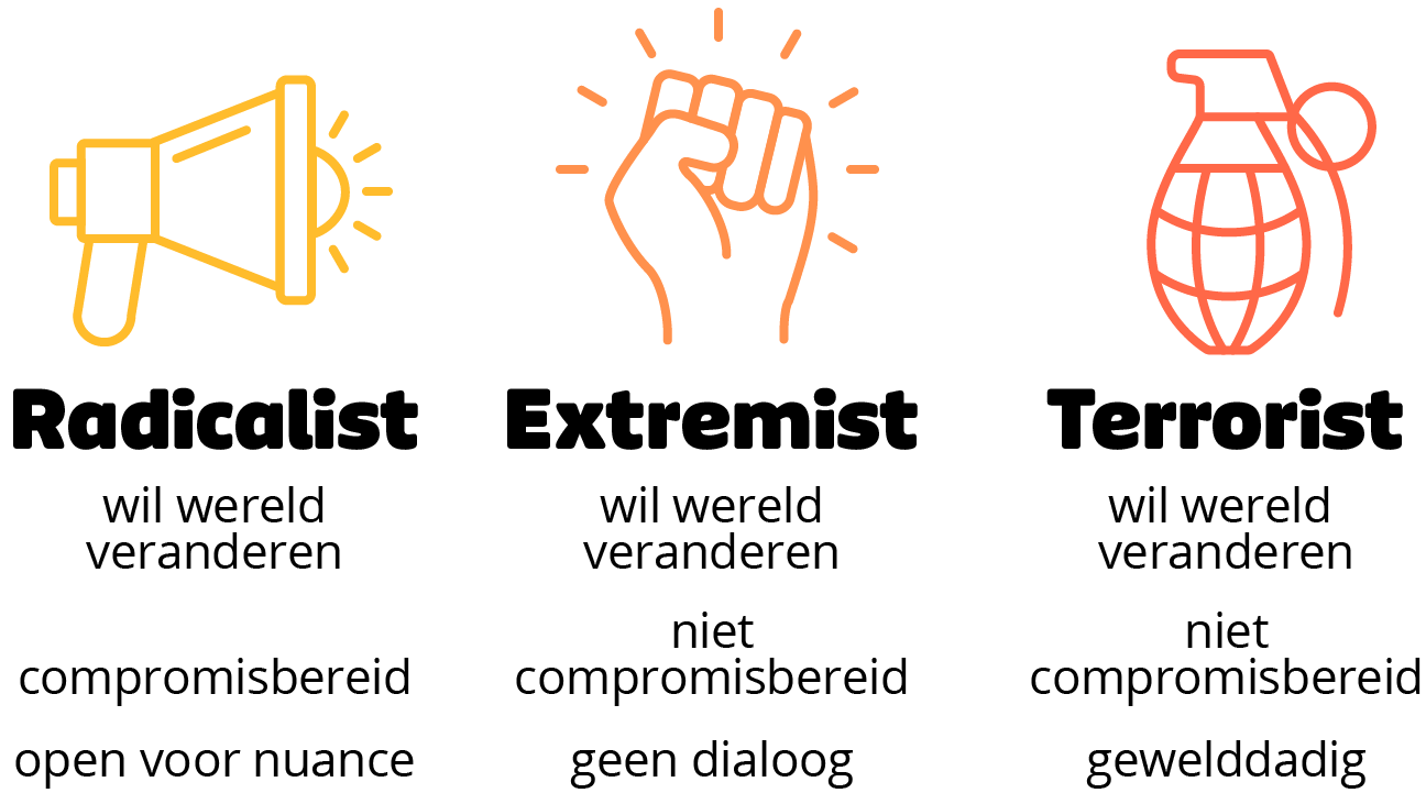 Wat is radicalisering? – Klasse