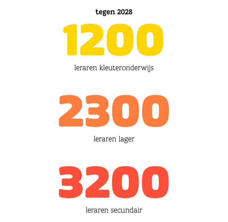 Hoe lossen we het lerarentekort op? – Klasse