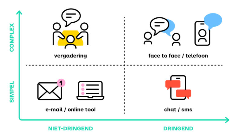 Interne communicatie op school: 5 tips om de boodschap te doen plakken ...