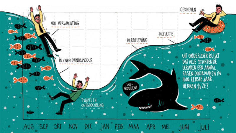 Startende leraar? Krijg elke maand een tip – Klasse