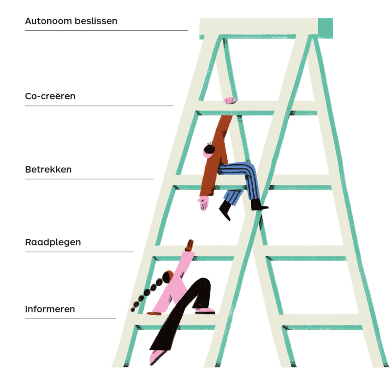 Participatieladder: vernieuwing opvolgen doe je samen – Klasse